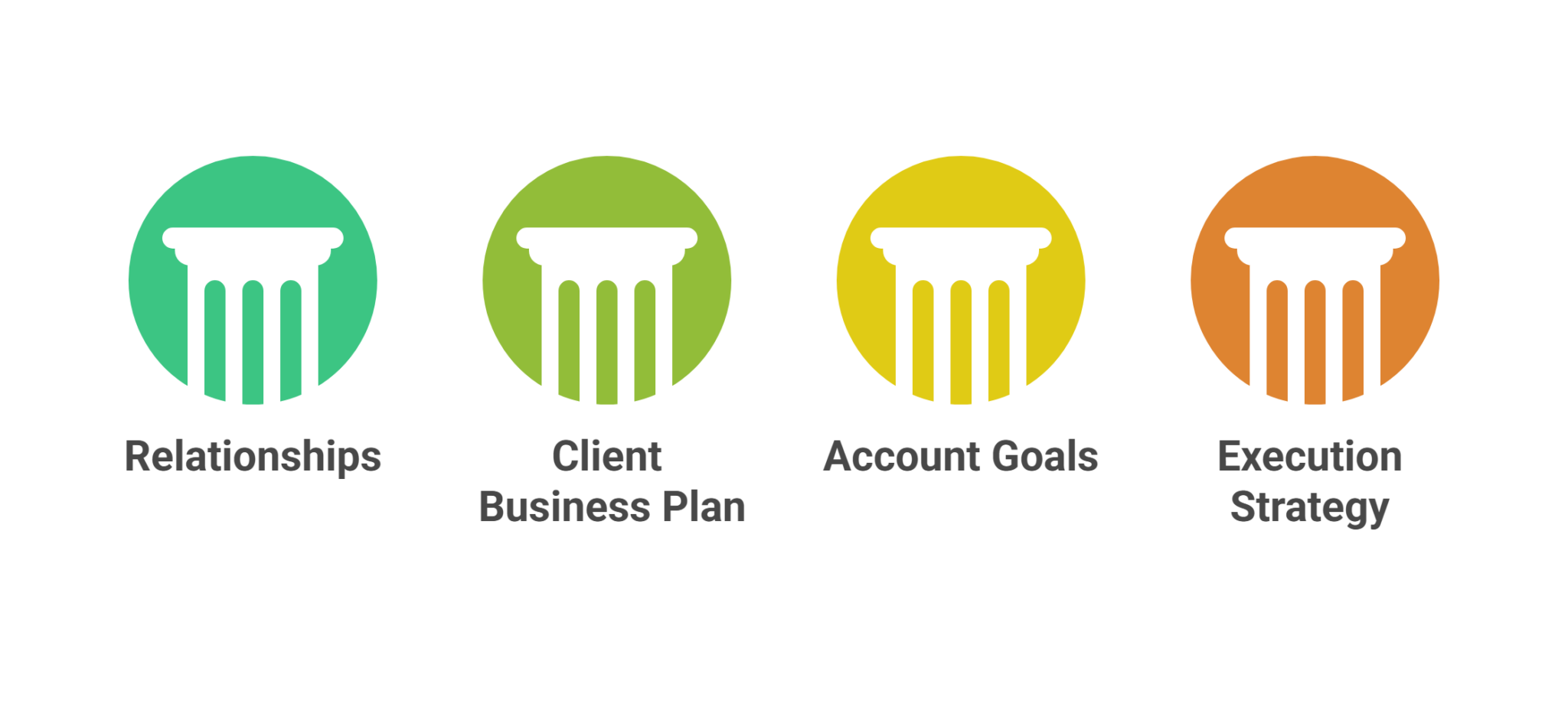 Four Key Pillars of Account Management Strategy - SeedVN