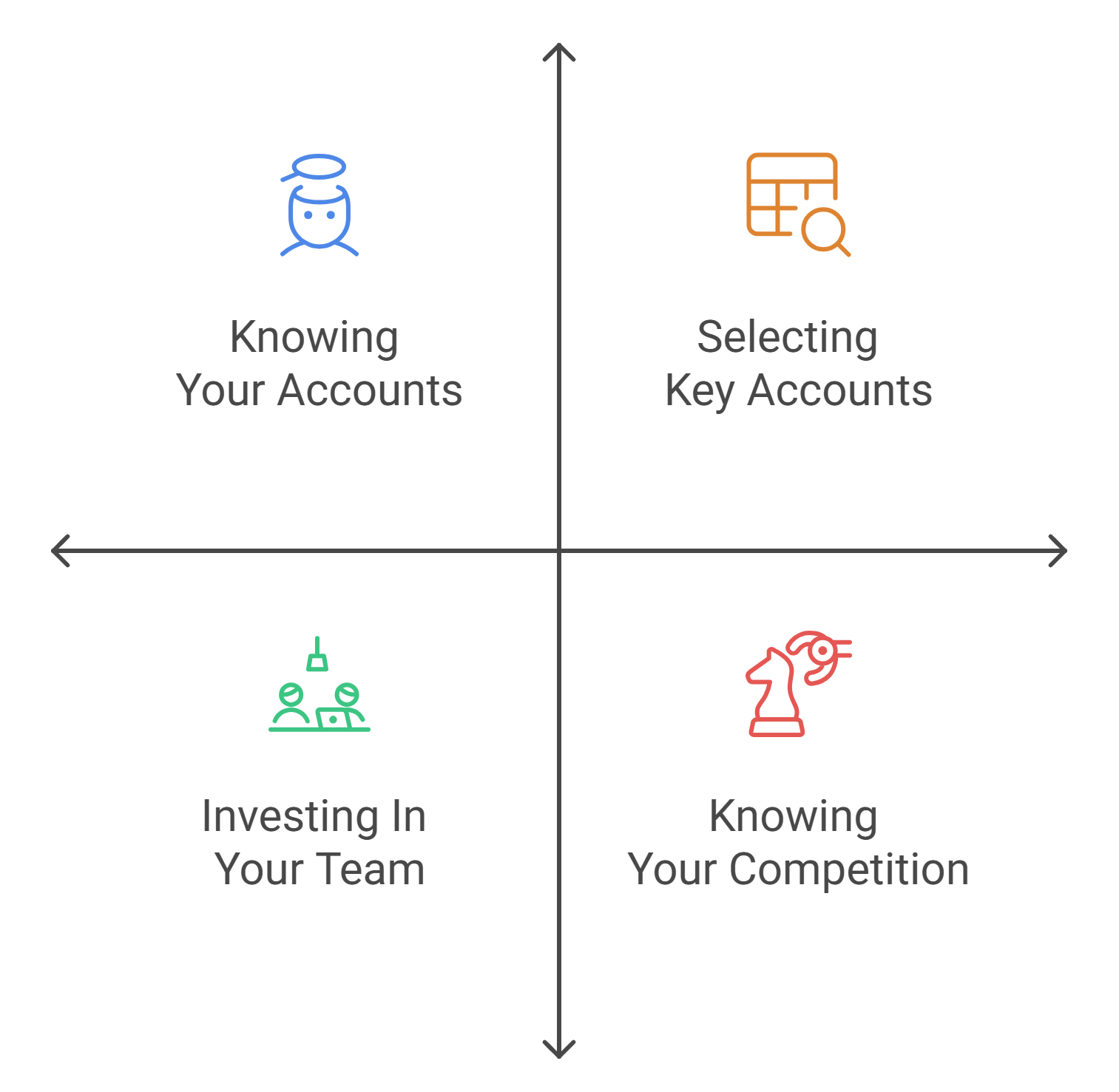 Account Management: Best Practices? - SeedVN
